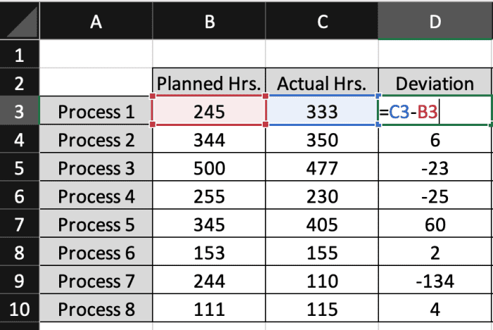 Rank PVA Deviations in Excel - HubPages