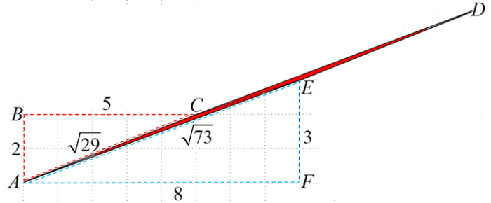 Where Is the Missing Area? Two Puzzles to Challenge Your Thinking ...