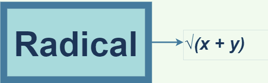 Method of Rationalization - HubPages