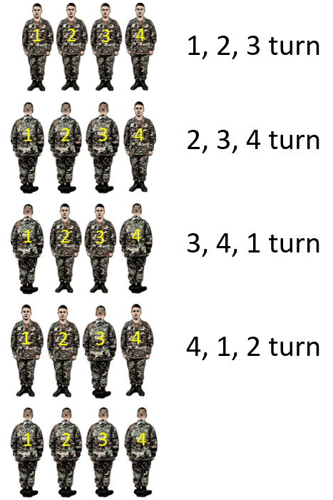 The mathematics of 'About, Face! ' - HubPages