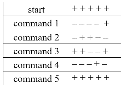 The mathematics of 'About, Face! ' - HubPages
