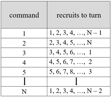 The mathematics of 'About, Face! ' - HubPages