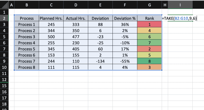 Display Table Data With the TAKE Function in Excel - HubPages