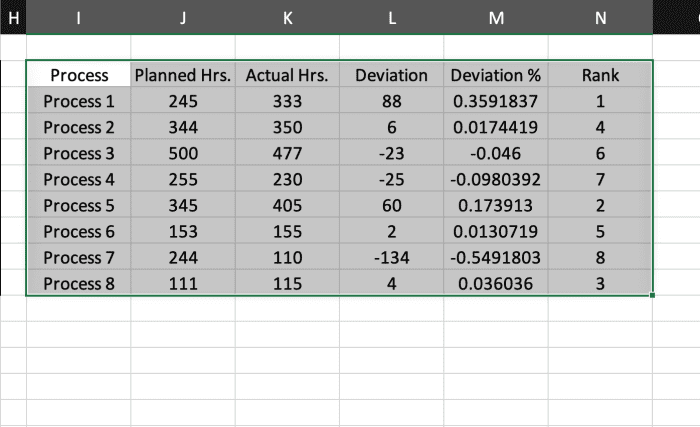 Display Table Data With the TAKE Function in Excel - HubPages