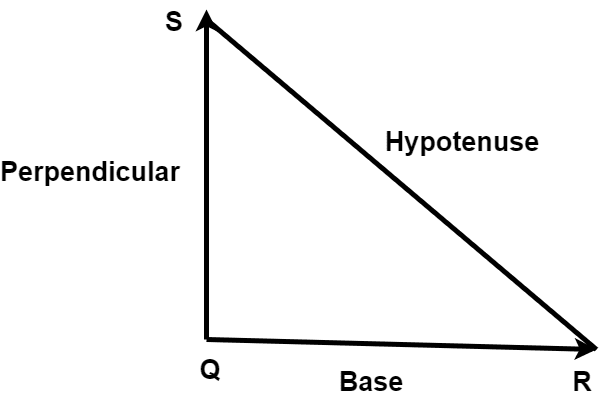 Trigonometric Functions - HubPages