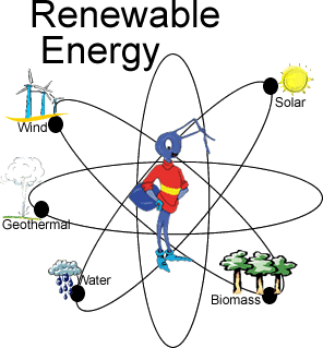 Elements of Renewable Energy - HubPages
