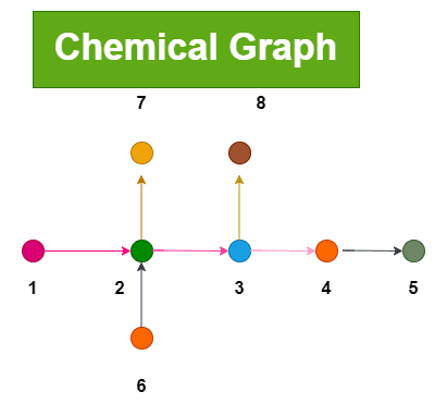Chemical Graph Theory in Mathematics - HubPages