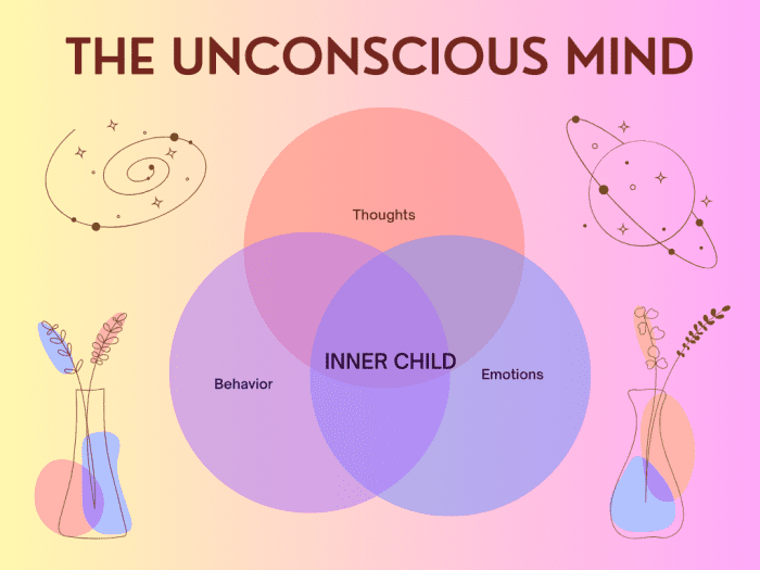 Awakening Your Unconscious - HubPages
