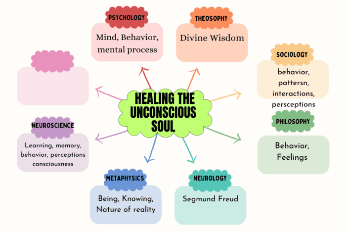 Awakening Your Unconscious - HubPages