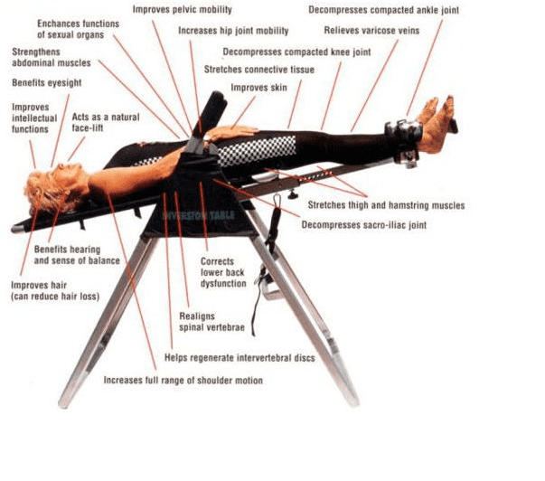 Back Pain Management Techniques With an Inversion Table - HubPages