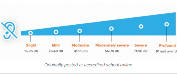 The Various Ways To Accommodate Hearing Disabled Students - HubPages