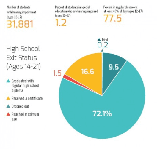 The Various Ways To Accommodate Hearing Disabled Students - HubPages