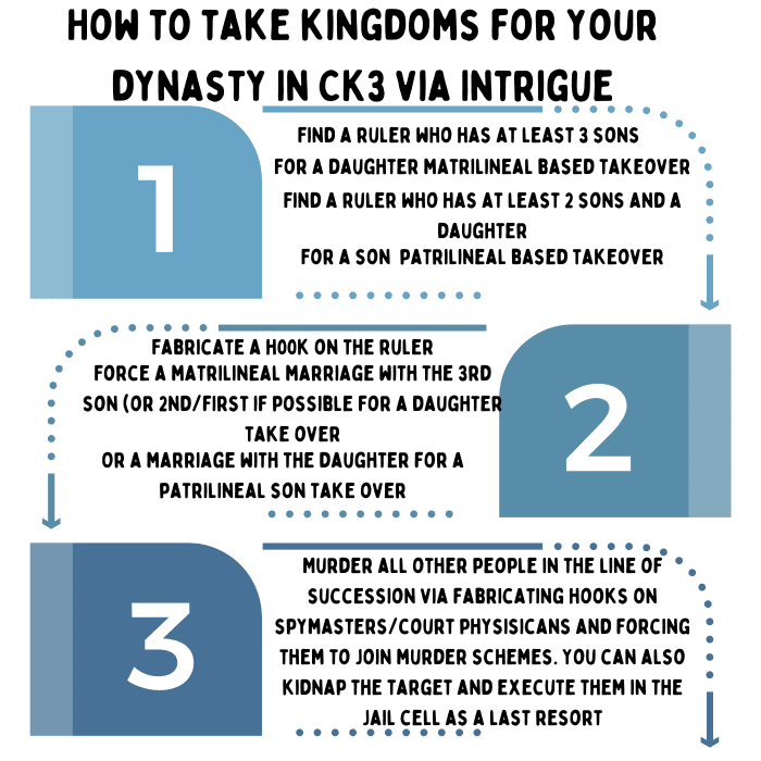 Crusader Kings 3 Intrigue Guide (CK3) - HubPages