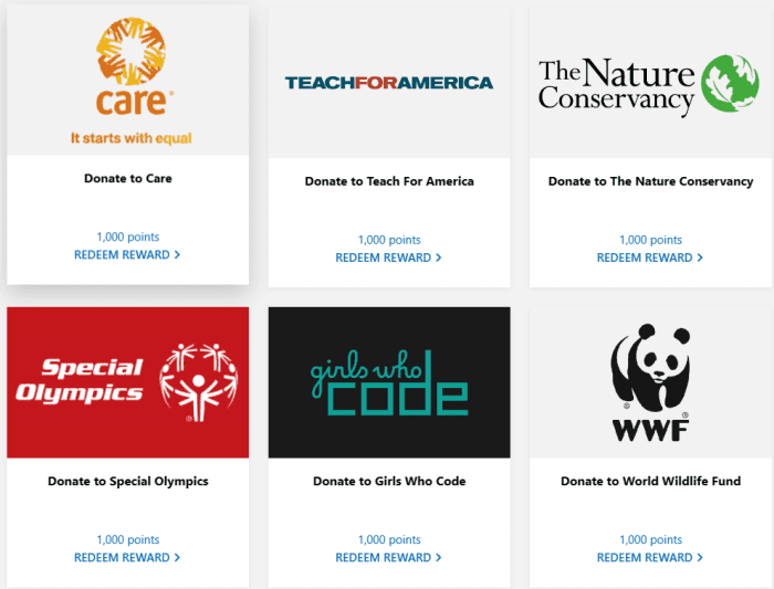 How to Donate Money to Charity Without Touching Your Bank Account ...