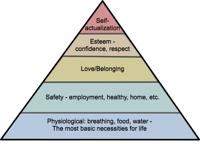 Carl Rogers and Abraham Maslow: How They Define Humanistic Psychology ...