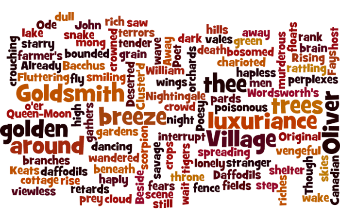 The Power of Words, Vocabulary, and Writing Skills - HubPages