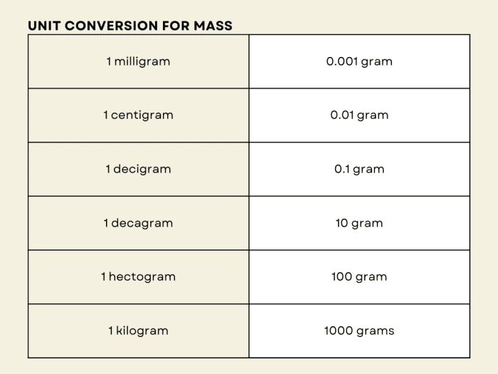 Conversion of Units (Mathematical Conversions) - HubPages