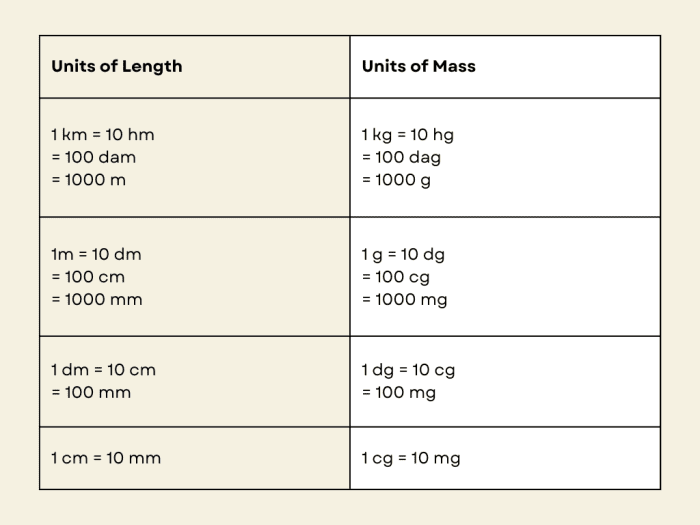 Conversion of Units (Mathematical Conversions) - HubPages