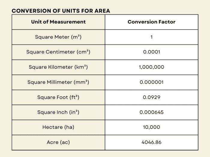 Conversion of Units (Mathematical Conversions) - HubPages
