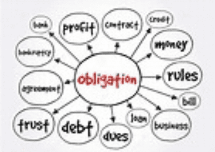 How to Make an Obligation End Plan? - HubPages