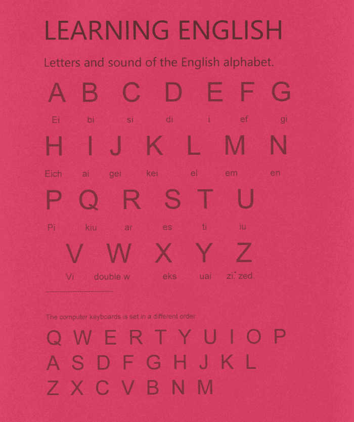 English Learning, and How This Article Can Help. - HubPages