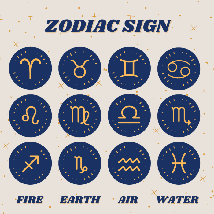 What Your Zodiac Sign Says About You - HubPages