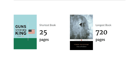 Get a Sneak Peek at Your Year in Books on Goodreads with This Simple ...