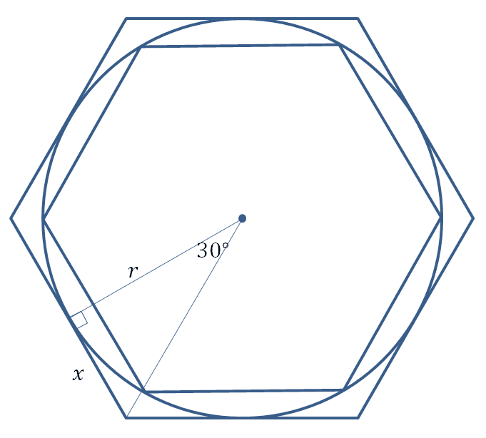 How to Estimate Pi Using Hexagons - GCSE Maths - HubPages
