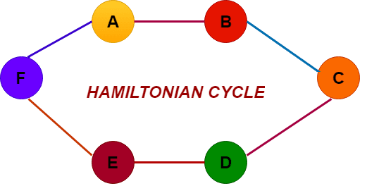 Random Graphs utilizing Hamilton Cycles - HubPages