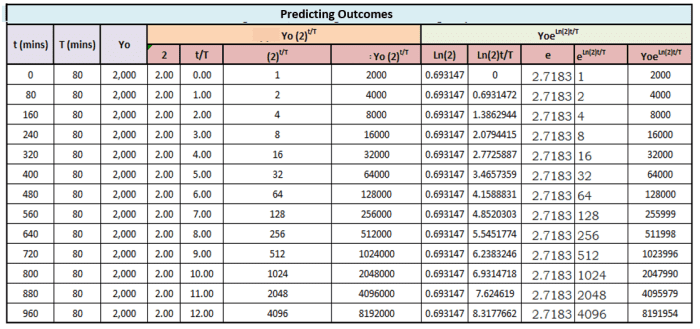How to Create Powerful Mathematical Investigation Project - HubPages