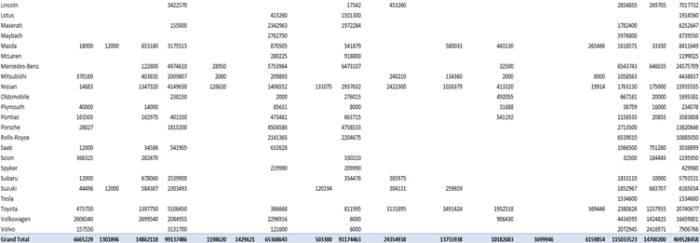 Analyzing the Impact of Car Features on Price and Profitability - HubPages