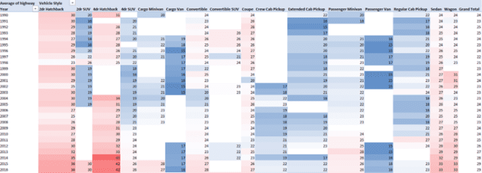 Analyzing the Impact of Car Features on Price and Profitability - HubPages
