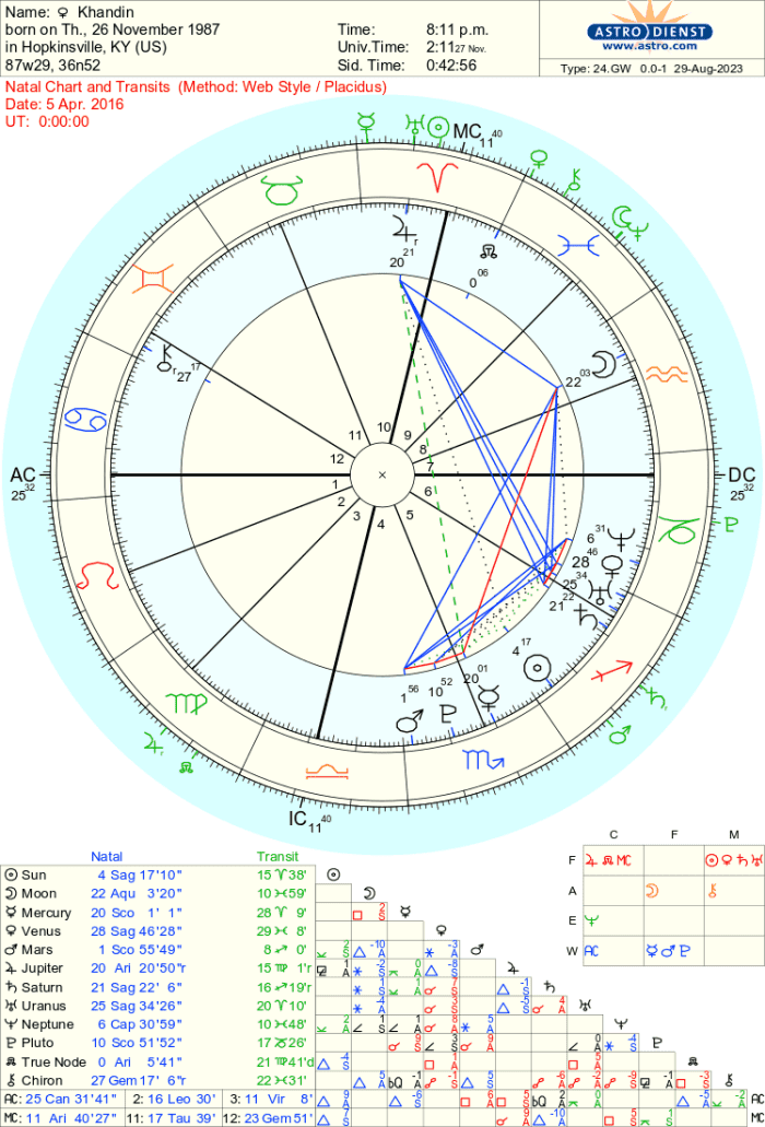 Creation Through Chaos : Genesis Consciousness Theorem - HubPages