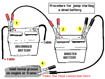 How to Safely Recharge a Dead Car Battery - HubPages