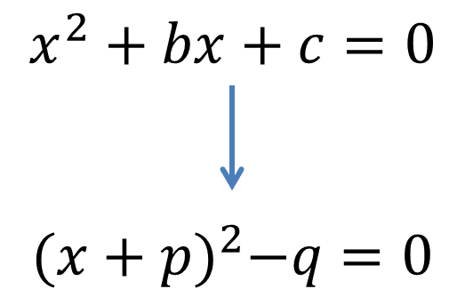 How to Complete the Square With Algebraic Expressions - HubPages
