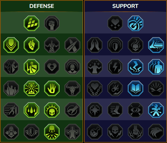 "Raid Shadow Legends" Free-to-Play Champion Guide: Templar - HubPages