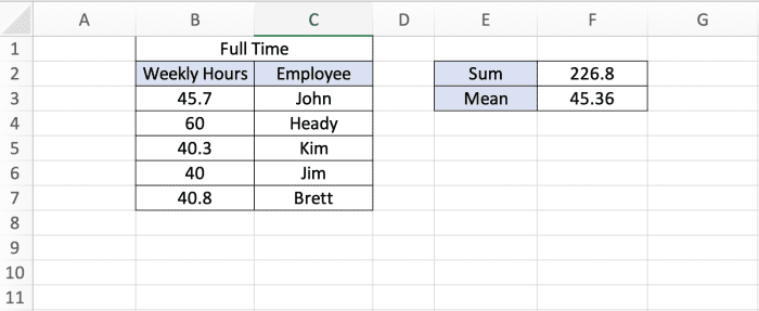 How To Create A Reset Button For Excel Formulas Hubpages