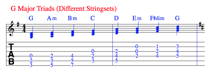 Music Theory for Guitarists: Harmonizing the Major Scale to Form Triads ...
