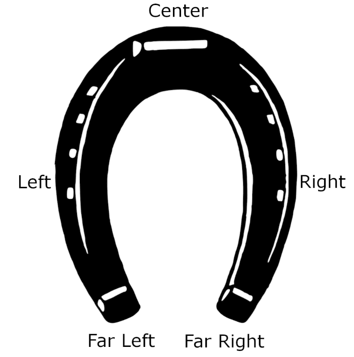 Horseshoe Theory: Why the Radical Left and Right Are the Same - HubPages