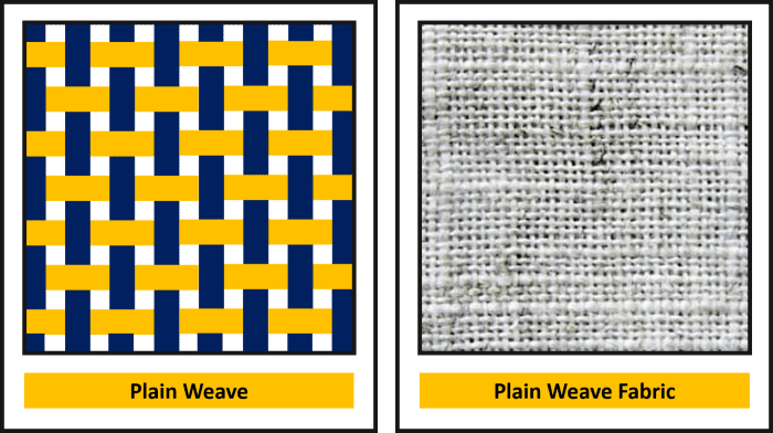Types of Weaves in Woven Fabrics - HubPages