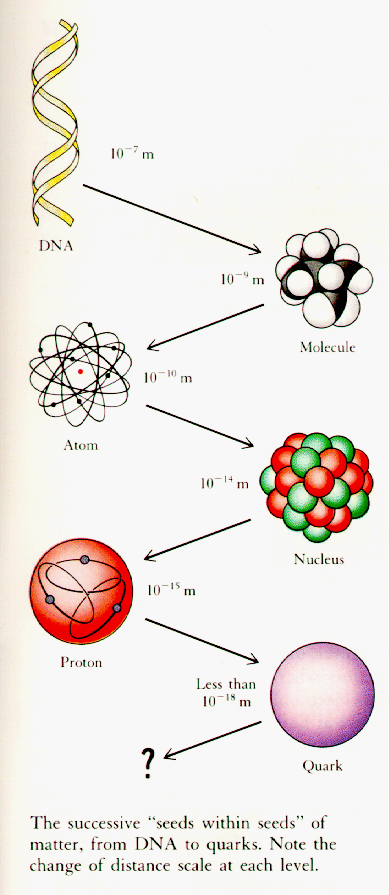 An Overview of Atoms - HubPages