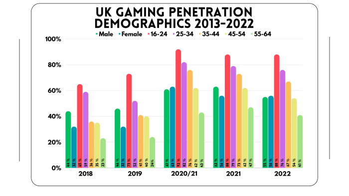 Embracing the Future: Esports and Gaming Careers Open to All in 2030 ...