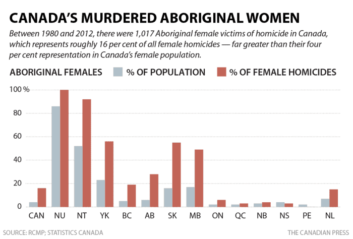 The Epidemic of Missing Persons in Canada - HubPages