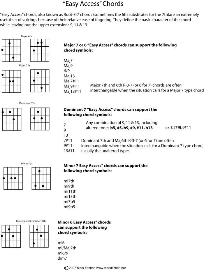 Jazz Guitar: Easy Access Chords - HubPages