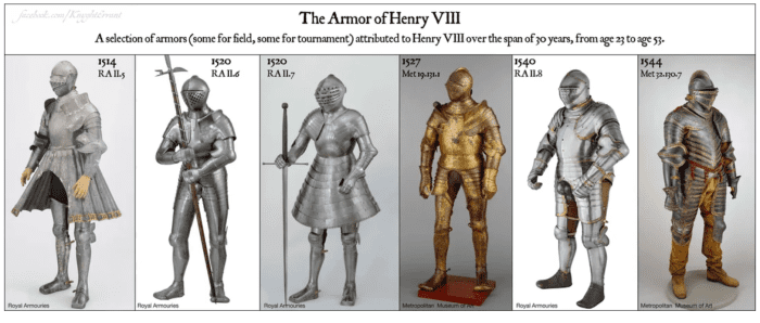 Exploring the Plus-Sized Armor of King Henry VIII - HubPages