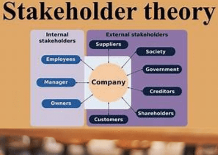 Why are stakeholders’ essential factors in an organization? - HubPages