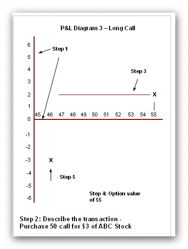 Classic Options - Trading Strategies Using Profit & Loss Diagrams ...