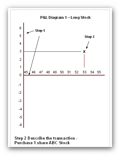 Classic Options - Trading Strategies Using Profit & Loss Diagrams ...