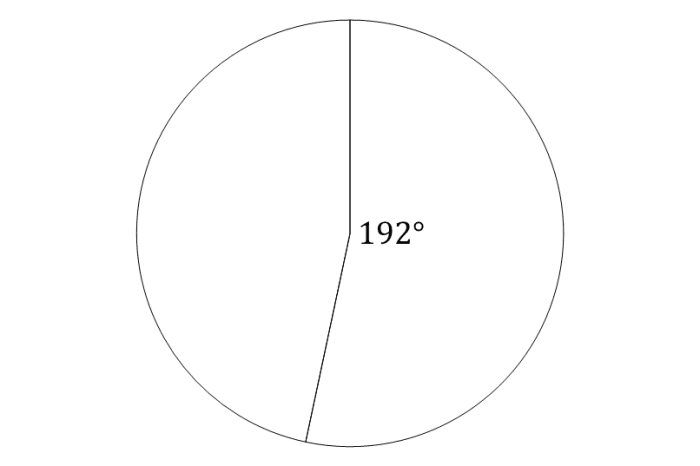 How to Draw Pie Charts - HubPages