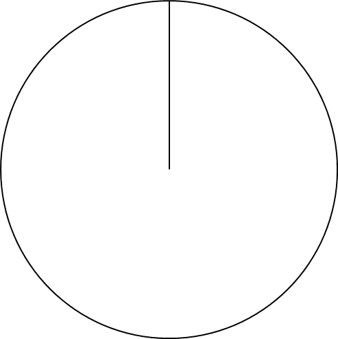 How to Draw Pie Charts - HubPages